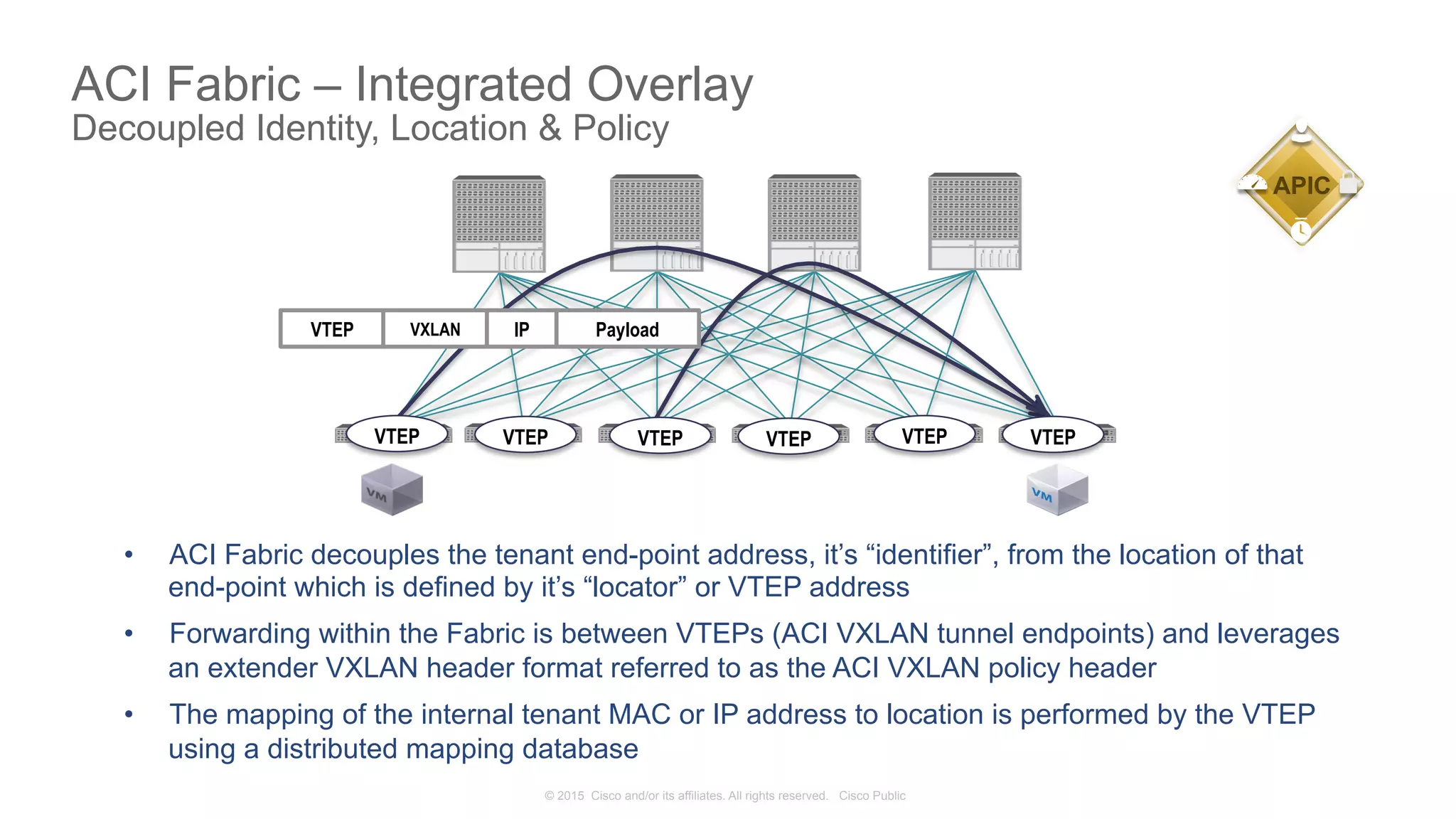 Application Centric Infrastructure Aci The Policy Driven Data Centre