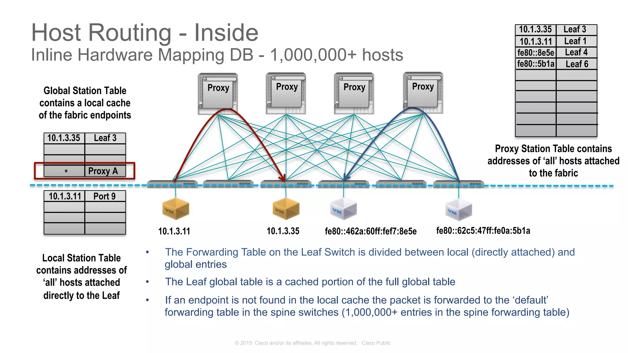 Application Centric Infrastructure Aci The Policy Driven Data Centre