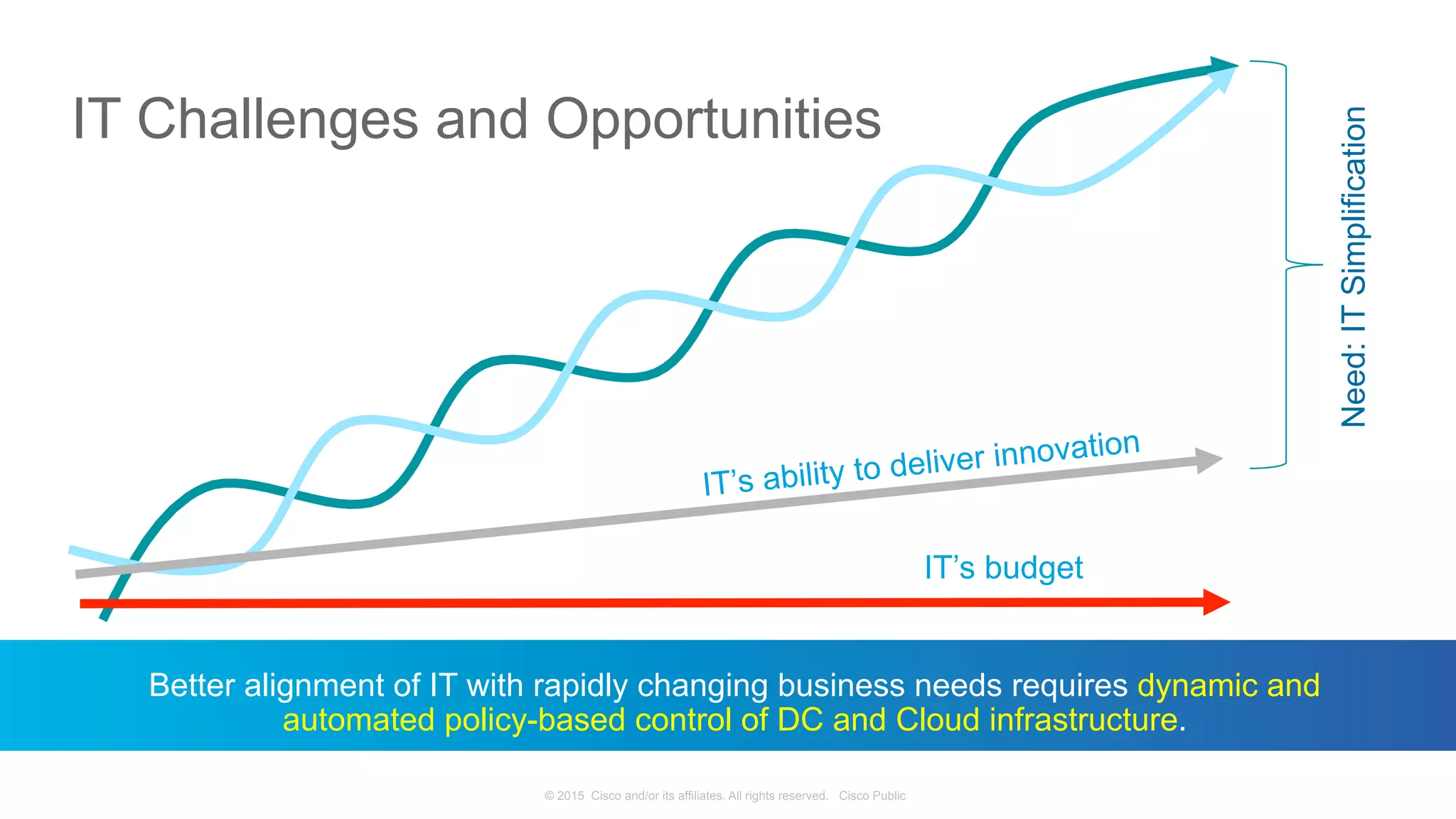 Application Centric Infrastructure Aci The Policy Driven Data Centre