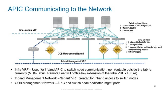 Application Centric Infrastructure Aci The Policy Driven Data Centre