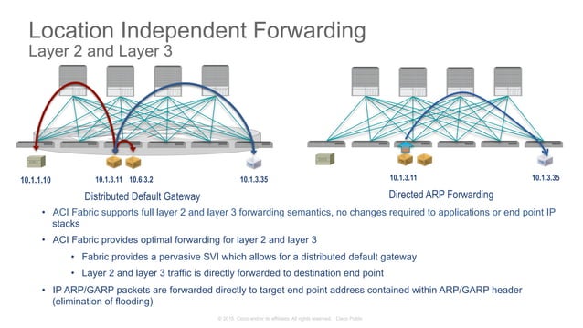 Application Centric Infrastructure Aci The Policy Driven Data Centre