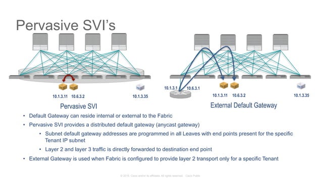 Application Centric Infrastructure Aci The Policy Driven Data Centre