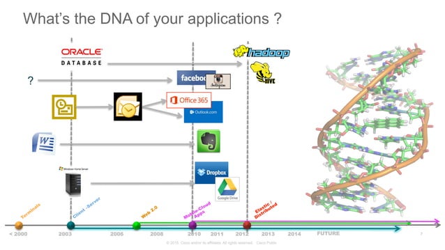 Application Centric Infrastructure Aci The Policy Driven Data Centre