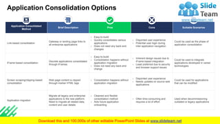 Application Consolidation PowerPoint Presentation Slides | PDF