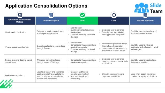 Application Consolidation Powerpoint Presentation Slides | PDF