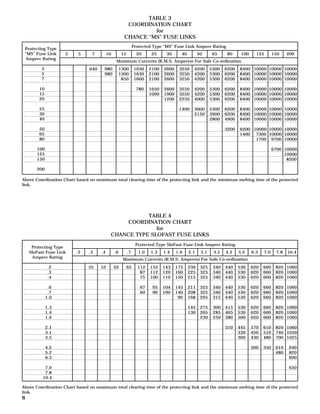 Application data explusion links | PDF | Home Appliances | Home & Garden