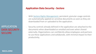 Application Data Security | Seclore | PPTX