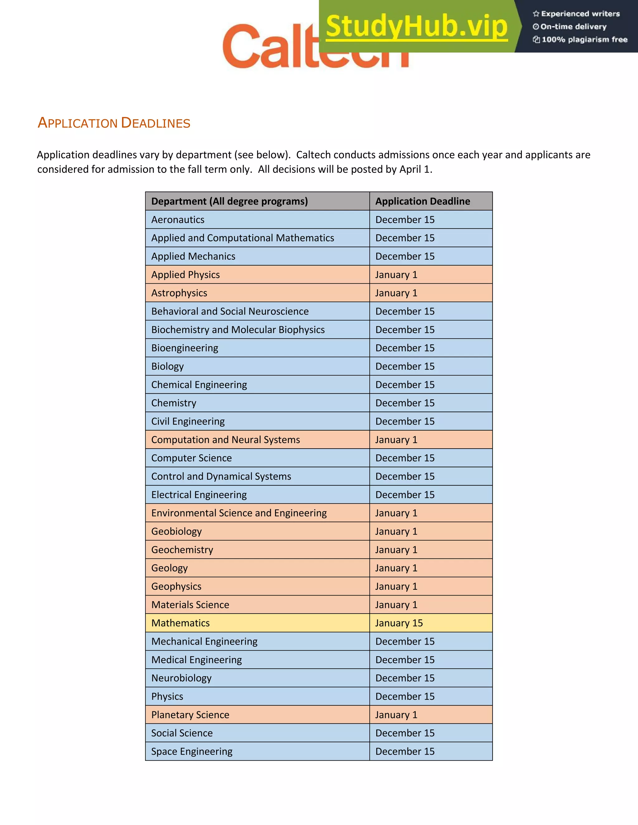Application Deadlines | PDF