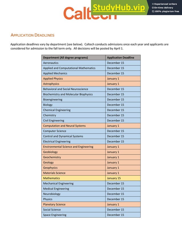 Application Deadlines | PDF