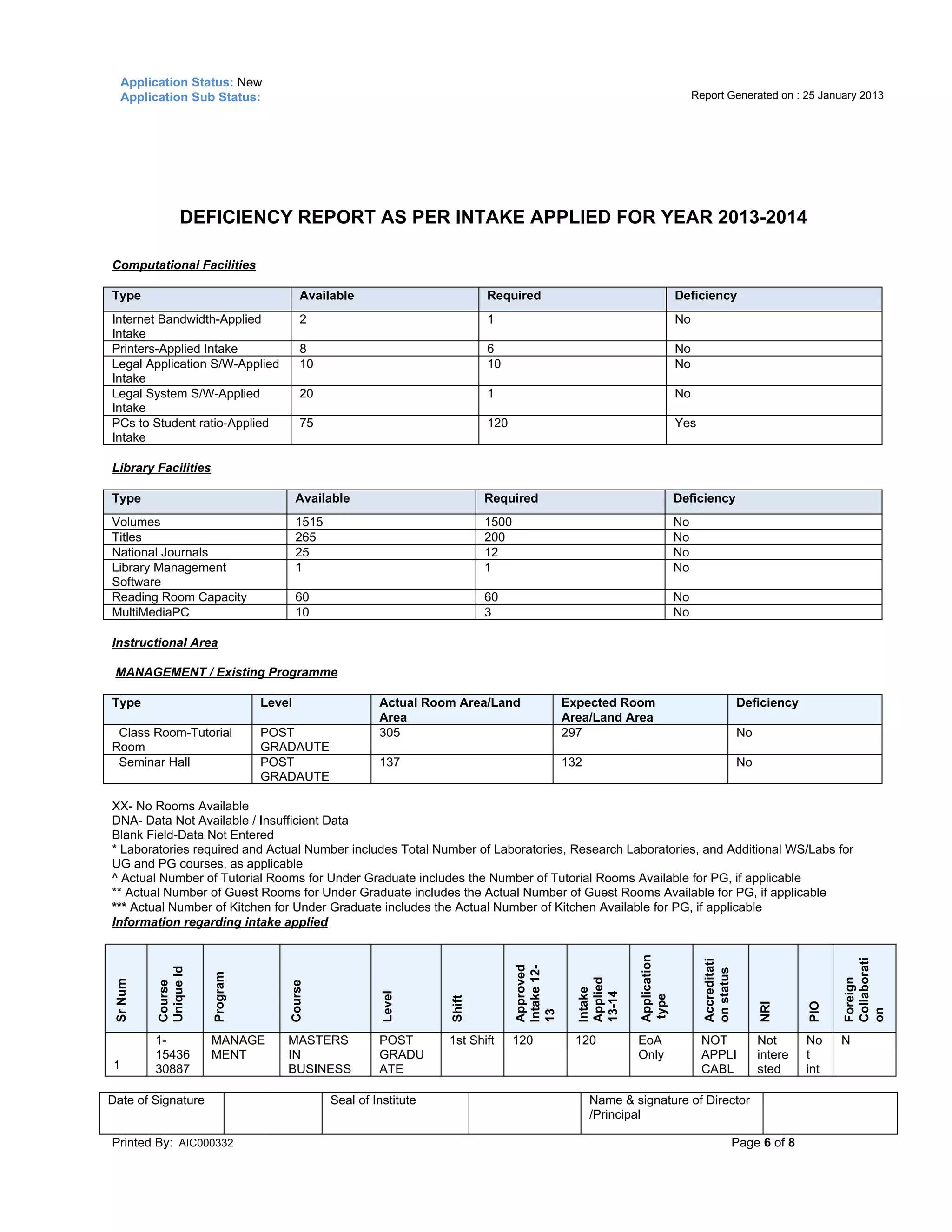 Application deficiency report_13-14 1 | PDF | Secondary Education ...
