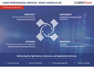 Application delivery controllers | PDF