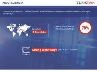 Application delivery controllers | PDF