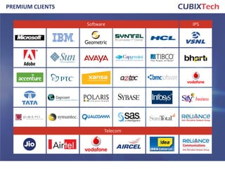 Application delivery controllers | PDF