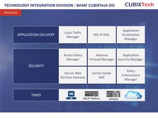 Application delivery controllers | PDF