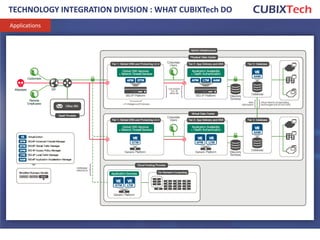 Application delivery controllers | PDF