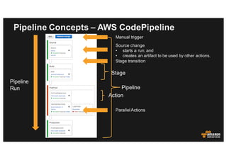 Application Delivery Patterns | PPT