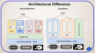 Application Deployment Architecture | PPT