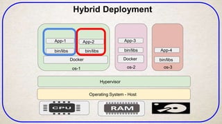 Application Deployment Architecture | PPT