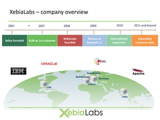Application deployment automation (XebiaLabs) | PDF | Cloud Computing | Internet