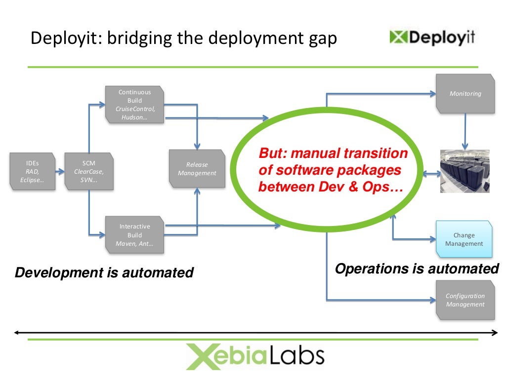 The Benefits Of Using An Automated Software Deployment