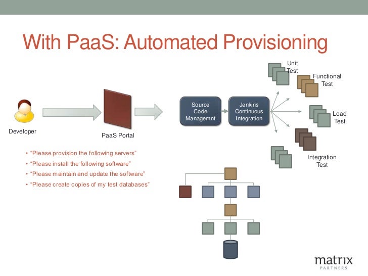 With Paas Automated Provisioning Unit