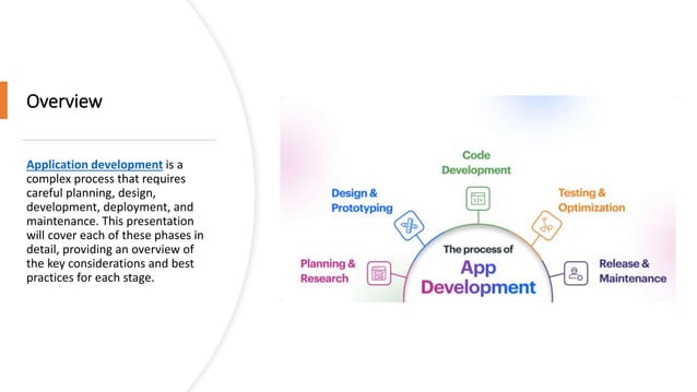 Application Development.pptx | Computer Software and Applications ...