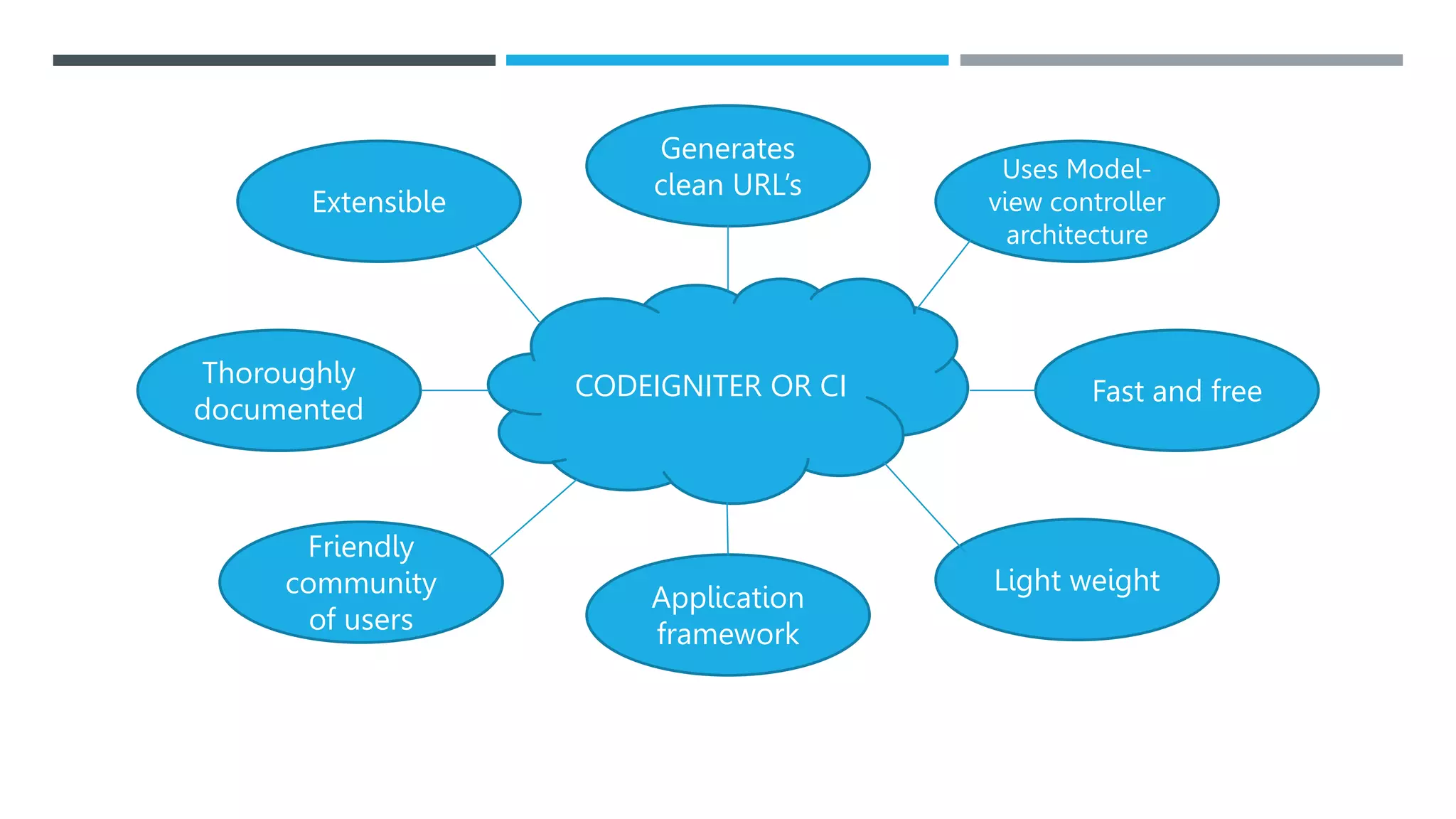 Application development and emerging technologies.pptx