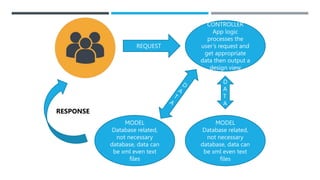 Application development and emerging technologies.pptx