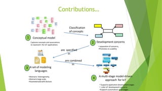 Application Development for the Internet of Things.pptx | Internet of Things | Internet