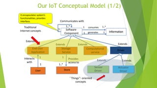 Application Development for the Internet of Things.pptx | Internet of Things | Internet
