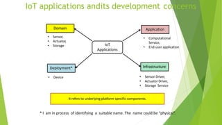 Application Development for the Internet of Things.pptx | Internet of Things | Internet