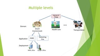 Application Development for the Internet of Things.pptx | Internet of Things | Internet