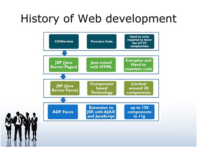 Application development framework | PPT