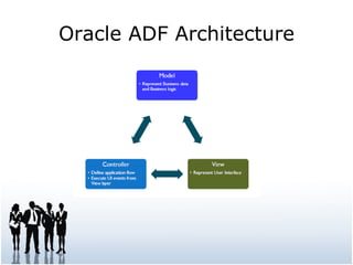 Application development framework | PPT
