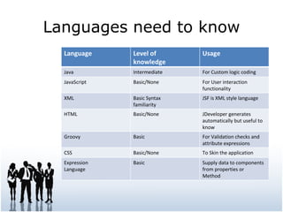 Application development framework | PPT