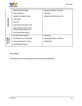 Application development proposal draft | PDF