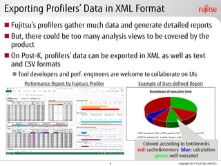 Post-K: Building the Arm HPC Ecosystem | PPT