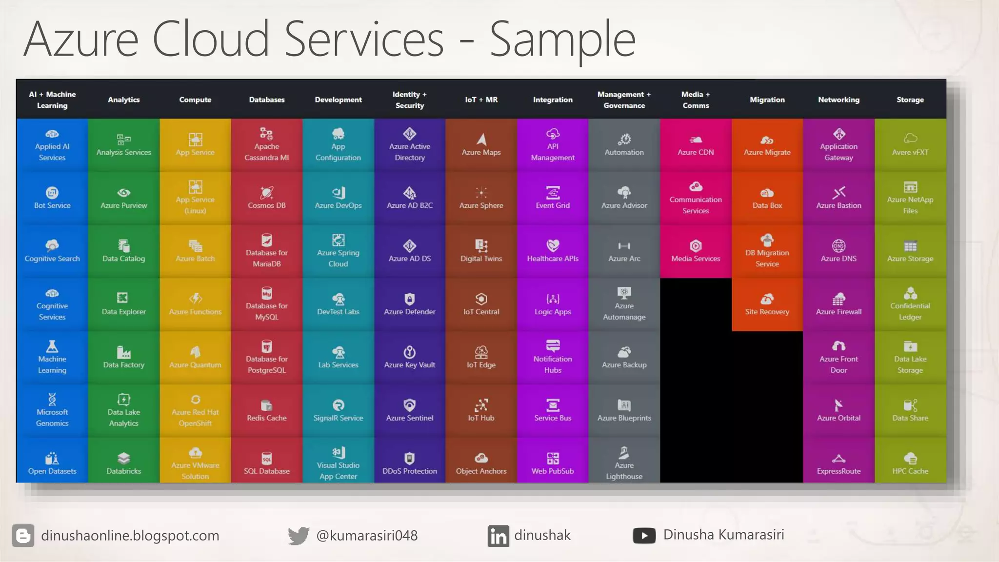Application Development with Azure | PPTX