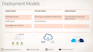 Application Development with Azure | PPTX