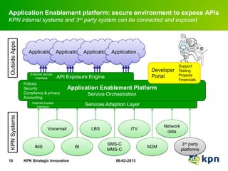 Application enablement stephan massalt (kpn netco) | PPT