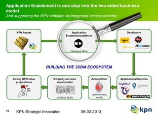 Application enablement stephan massalt (kpn netco) | PPT