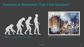 Application Evolution Strategy | PPT