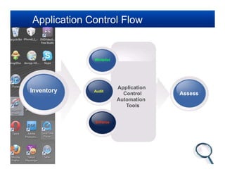 Application Explosion How to Manage Productivity vs Security | PPT