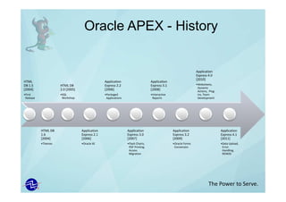 Application express | PPT