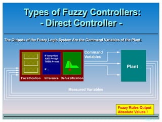 Application of Fuzzy logic Design 1 with | PPT