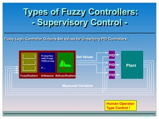 Application of Fuzzy logic Design 1 with | PPT