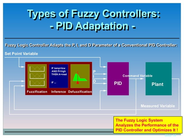 Application Of Fuzzy Logic Design 1 With Ppt
