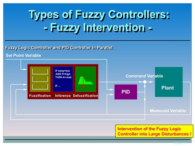 Application Of Fuzzy Logic Design 1 With Ppt