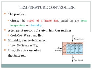 Application of Fuzzy logic Design 1 with | PPT