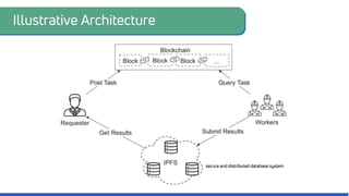 Application for Blockchain in Crowdsourcing Data | PPTX